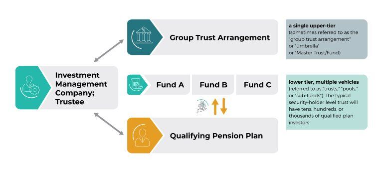 Understanding 81-100 Group Trusts - WTax